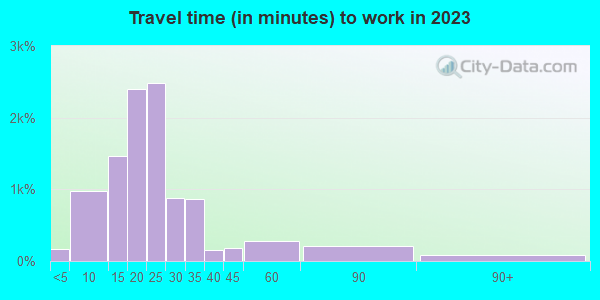 84124 Zip Code (Millcreek, Utah) Profile - homes, apartments, schools ...
