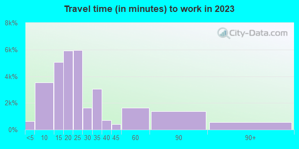 84404 Zip Code (Ogden, Utah) Profile - homes, apartments, schools ...