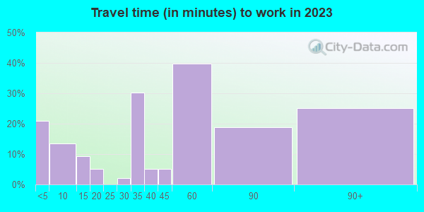 84512 Zip Code (Bluff, Utah) Profile - homes, apartments, schools ...
