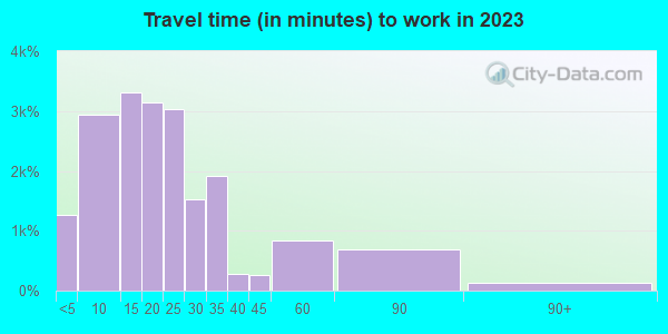 84660 Zip Code (Spanish Fork, Utah) Profile - homes, apartments ...