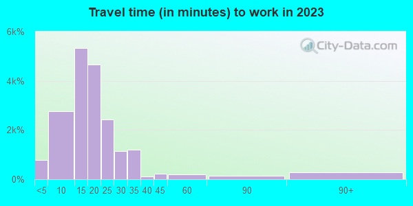 84770 Zip Code (St. George, Utah) Profile - homes, apartments, schools ...
