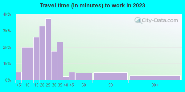 85016 Zip Code (Phoenix, Arizona) Profile - homes, apartments, schools ...