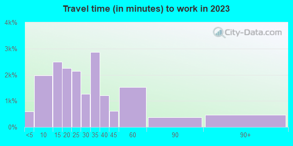 85027 Zip Code (Phoenix, Arizona) Profile - homes, apartments, schools ...