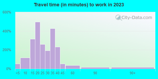 85034 Zip Code (Phoenix, Arizona) Profile - homes, apartments, schools ...