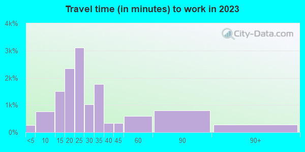 85040 Zip Code (Phoenix, Arizona) Profile - homes, apartments, schools ...