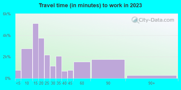 85122 Zip Code (Casa Grande, Arizona) Profile - homes, apartments ...