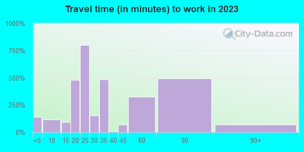 85123 Zip Code (Arizona City, Arizona) Profile - homes, apartments ...