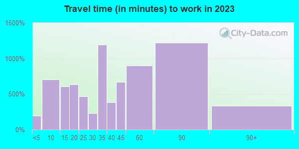 85139 Zip Code (Goodyear, Arizona) Profile - homes, apartments, schools ...