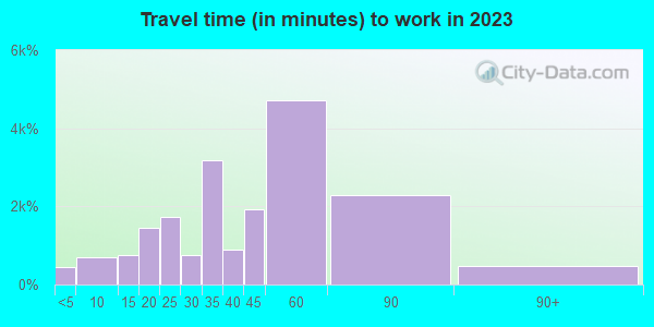 85140 Zip Code (San Tan Valley, Arizona) Profile - homes, apartments ...