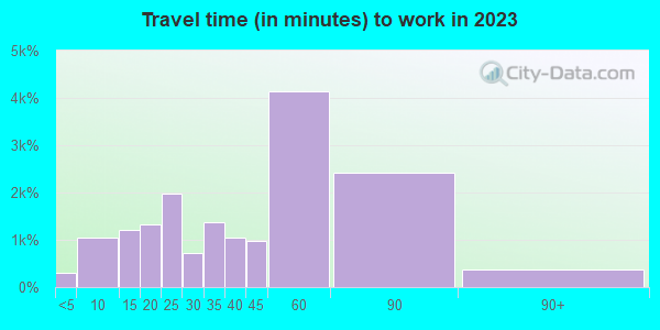 85143 Zip Code (San Tan Valley, Arizona) Profile - homes, apartments ...