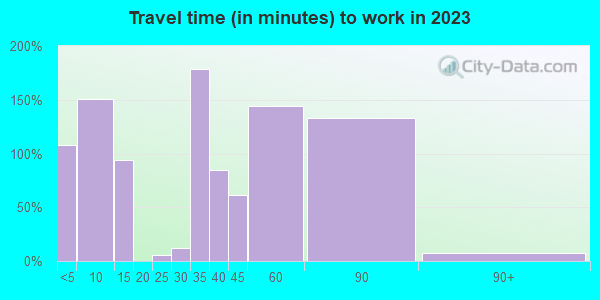 85173 Zip Code (Superior, Arizona) Profile - homes, apartments, schools ...