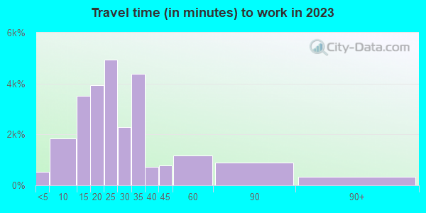 85201 Zip Code (Mesa, Arizona) Profile - homes, apartments, schools ...