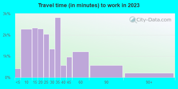 85205 Zip Code (Mesa, Arizona) Profile - homes, apartments, schools ...