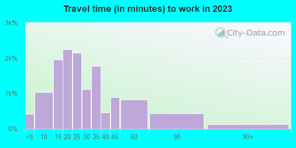 85206 Zip Code (Mesa, Arizona) Profile - homes, apartments, schools ...