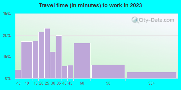 85209 Zip Code (Mesa, Arizona) Profile - homes, apartments, schools ...