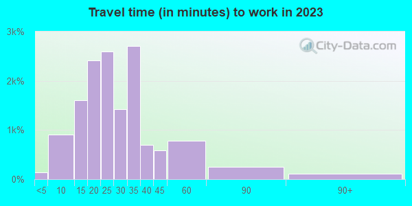 85213 Zip Code (Mesa, Arizona) Profile - homes, apartments, schools ...