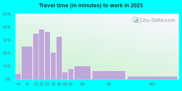 85224 Zip Code (Chandler, Arizona) Profile - homes, apartments, schools ...
