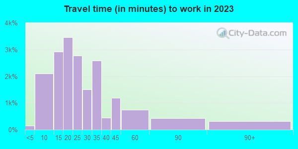 85226 Zip Code (Chandler, Arizona) Profile - homes, apartments, schools ...