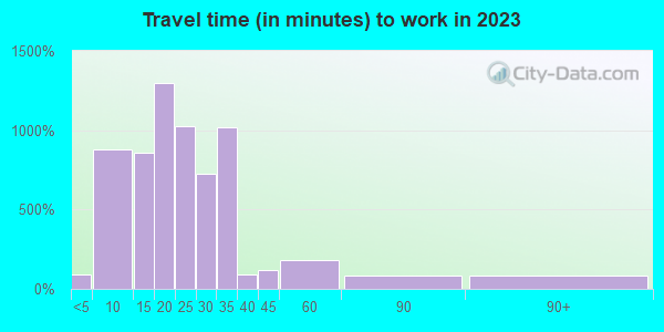 85253 Zip Code (Paradise Valley, Arizona) Profile - homes, apartments ...