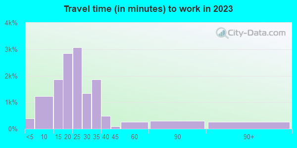 85257 Zip Code (Scottsdale, Arizona) Profile - homes, apartments ...