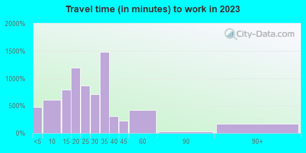 85259 Zip Code (Scottsdale, Arizona) Profile - homes, apartments ...