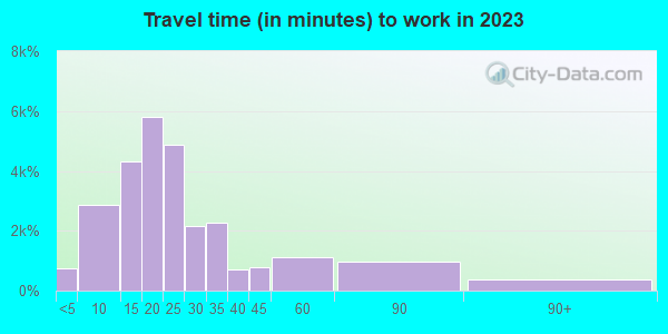 85282 Zip Code (Tempe, Arizona) Profile - homes, apartments, schools ...