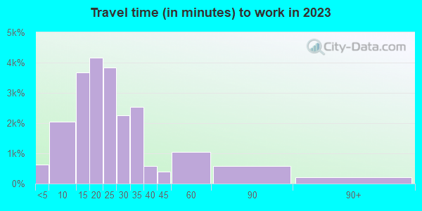 85283 Zip Code (Tempe, Arizona) Profile - homes, apartments, schools ...