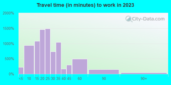 85284 Zip Code (Tempe, Arizona) Profile - homes, apartments, schools ...