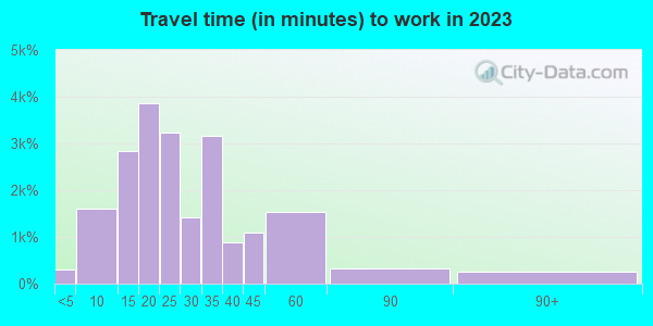 85286 Zip Code (Chandler, Arizona) Profile - homes, apartments, schools ...