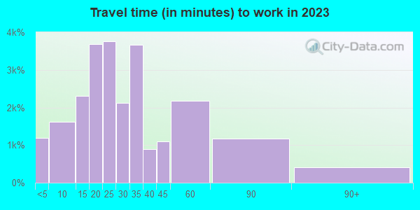 85295 Zip Code (Gilbert, Arizona) Profile - homes, apartments, schools ...