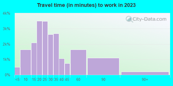 85296 Zip Code (Gilbert, Arizona) Profile - homes, apartments, schools ...