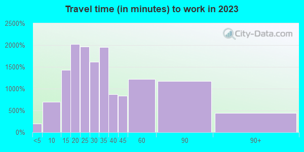 85298 Zip Code (Gilbert, Arizona) Profile - homes, apartments, schools ...