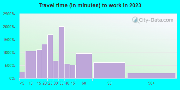 85306 Zip Code (Glendale, Arizona) Profile - homes, apartments, schools ...