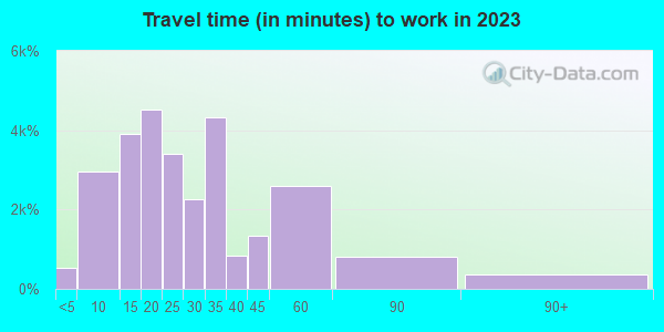 85308 Zip Code (Glendale, Arizona) Profile - homes, apartments, schools ...