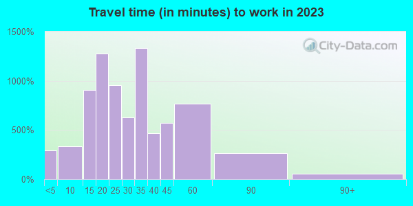 85310 Zip Code (Phoenix, Arizona) Profile - homes, apartments, schools ...