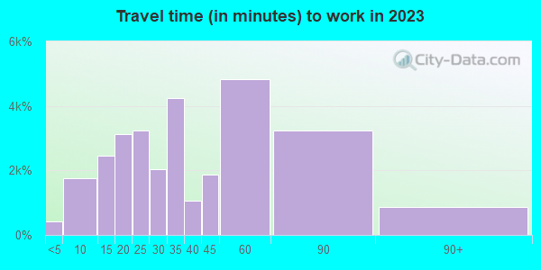 85326 Zip Code (Buckeye, Arizona) Profile - homes, apartments, schools ...