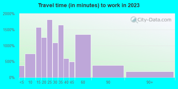 85331 Zip Code (Cave Creek, Arizona) Profile - homes, apartments ...