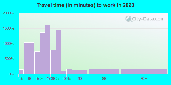 85350 Zip Code (San Luis, Arizona) Profile - homes, apartments, schools ...