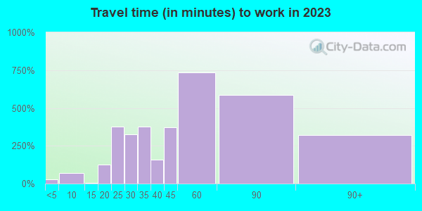 85361 Zip Code (Surprise, Arizona) Profile - homes, apartments, schools ...