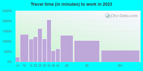 85374 Zip Code (Surprise, Arizona) Profile - homes, apartments, schools ...