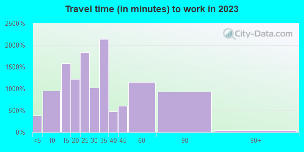 85381 Zip Code (Peoria, Arizona) Profile - homes, apartments, schools ...