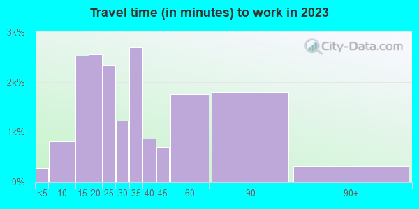 85392 Zip Code (Avondale, Arizona) Profile - homes, apartments, schools ...