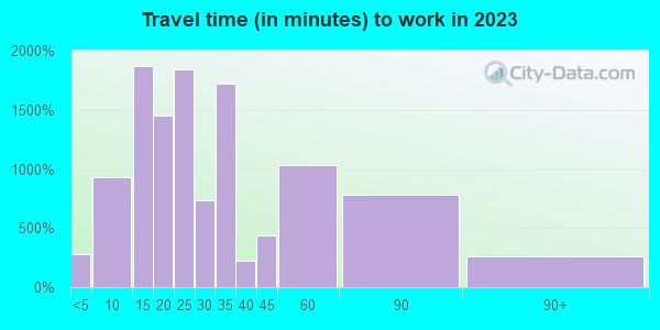 85395 Zip Code (Goodyear, Arizona) Profile - homes, apartments, schools ...