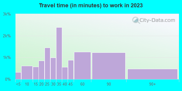 85396 Zip Code (Buckeye, Arizona) Profile - homes, apartments, schools ...