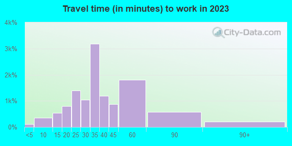 85641 Zip Code (Vail, Arizona) Profile - homes, apartments, schools ...