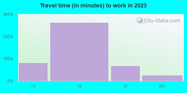 85707 Zip Code (Tucson, Arizona) Profile - homes, apartments, schools ...