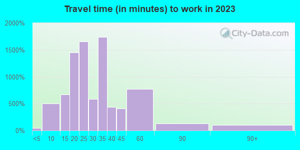 85748 Zip Code (Tucson, Arizona) Profile - homes, apartments, schools ...