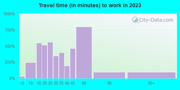 85755 Zip Code (Oro Valley, Arizona) Profile - homes, apartments ...