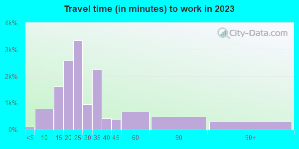 85756 Zip Code (Tucson, Arizona) Profile - homes, apartments, schools ...