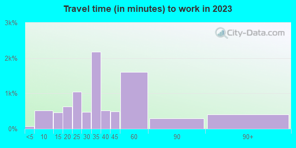 85757 Zip Code (Valencia West, Arizona) Profile - homes, apartments ...